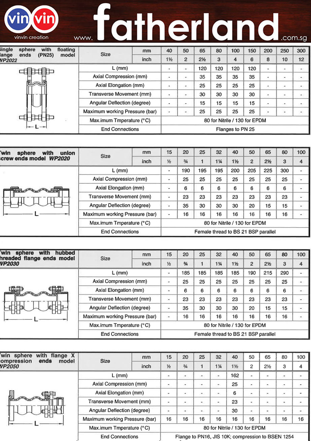 2" S/STEEL TWIN SPHERE (UNION/HUBBED THREADED FLANGE END) EXPANSION JO ...