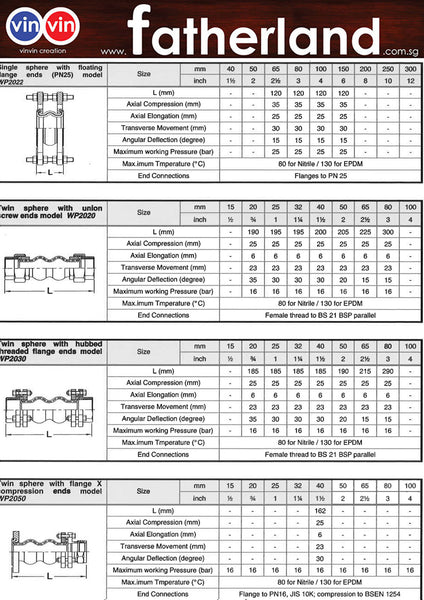 2" S/STEEL TWIN SPHERE (UNION/HUBBED THREADED FLANGE END) EXPANSION JO ...